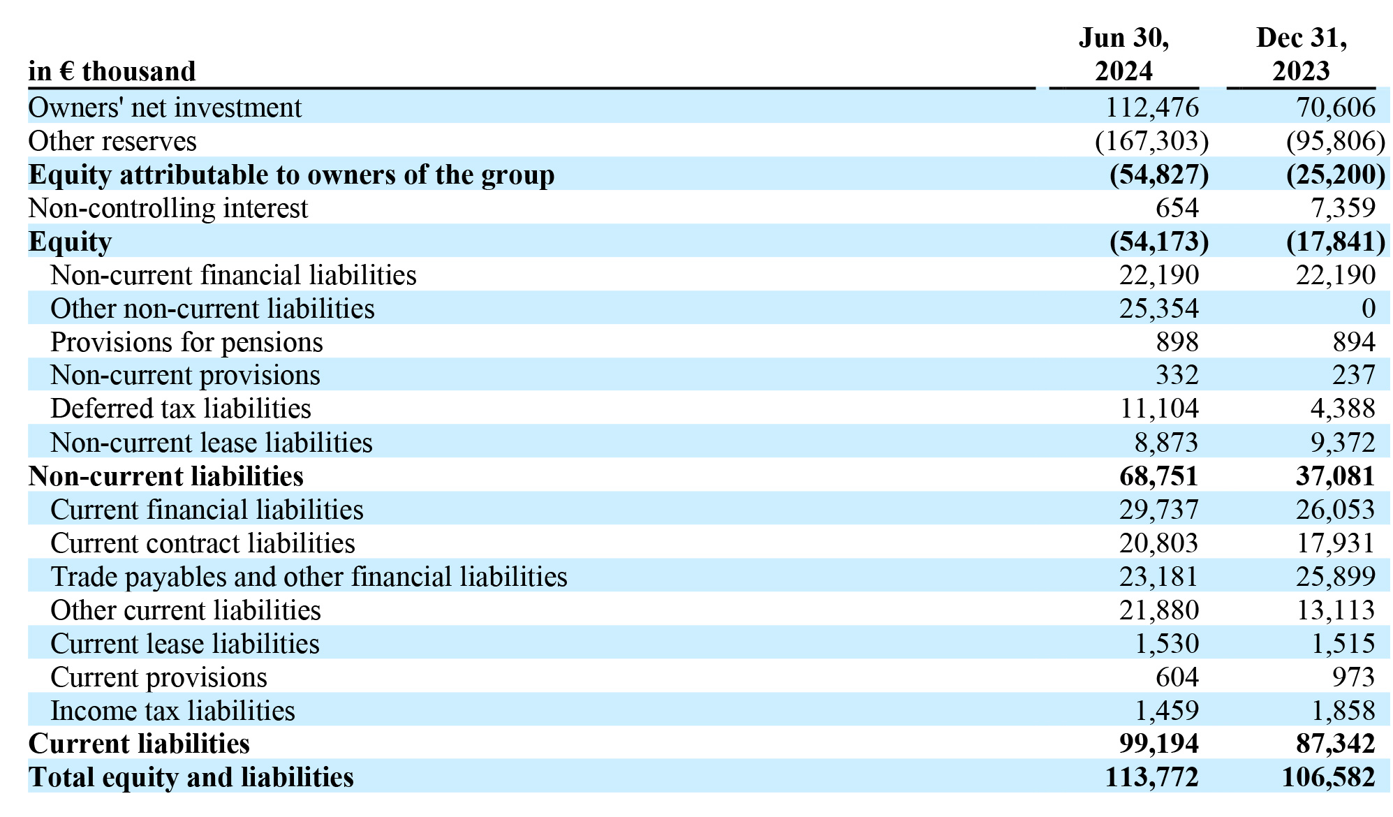 SCHMID Group N.V. reports H1 2024 Financial Results and Guidance Update ...